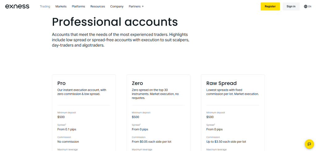 Exness Review Unbiased Pros and Cons Revealed (2025)