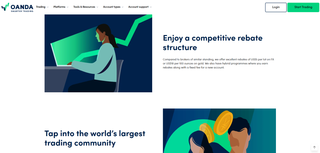 OANDA Review Unbiased Pros and Cons Revealed (2025)